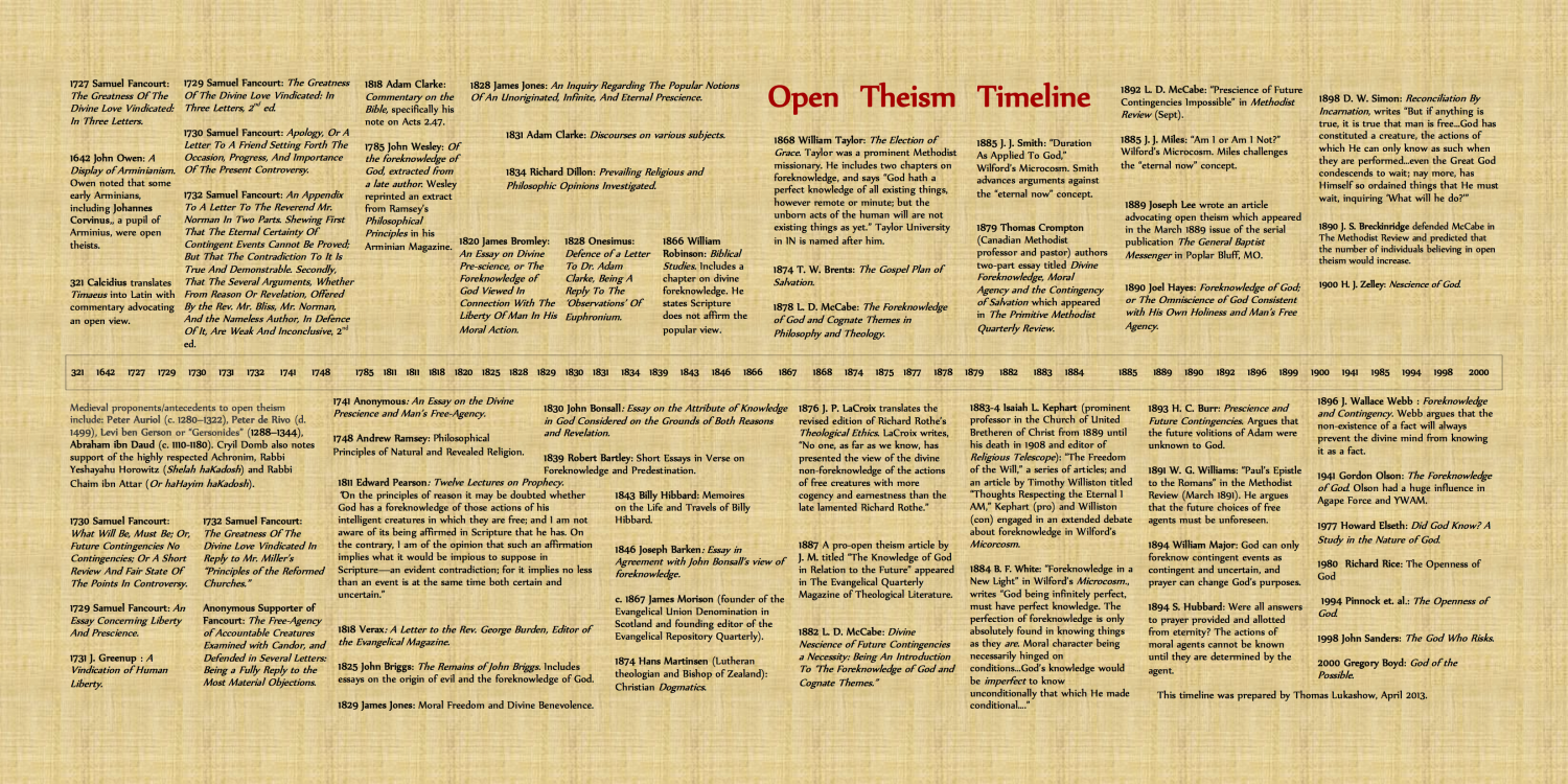 Open Theism - John Sanders