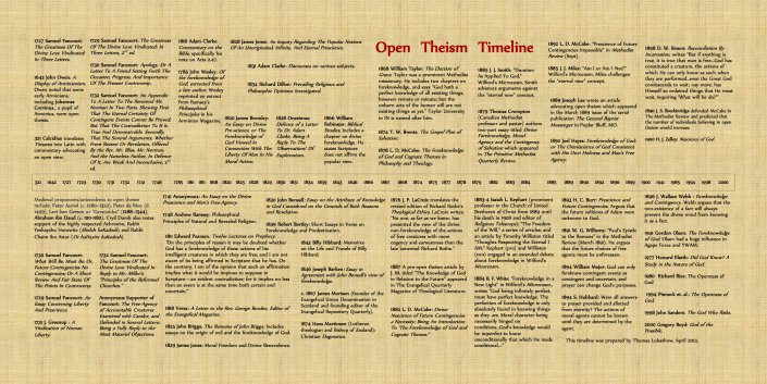 Open Theism - John Sanders